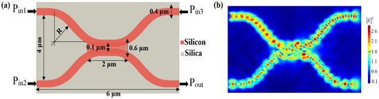 2 × 2 Compact Silicon Waveguide-Based Optical Logic Functions at 1.55 μm