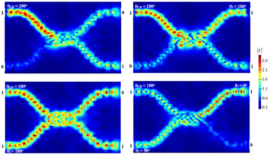 2 × 2 Compact Silicon Waveguide-Based Optical Logic Functions at 1.55 μm