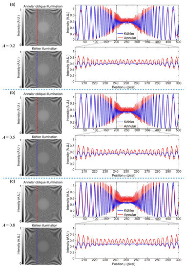 Image Contrast Enhancement by Using LED Annular Oblique Illumination in ...
