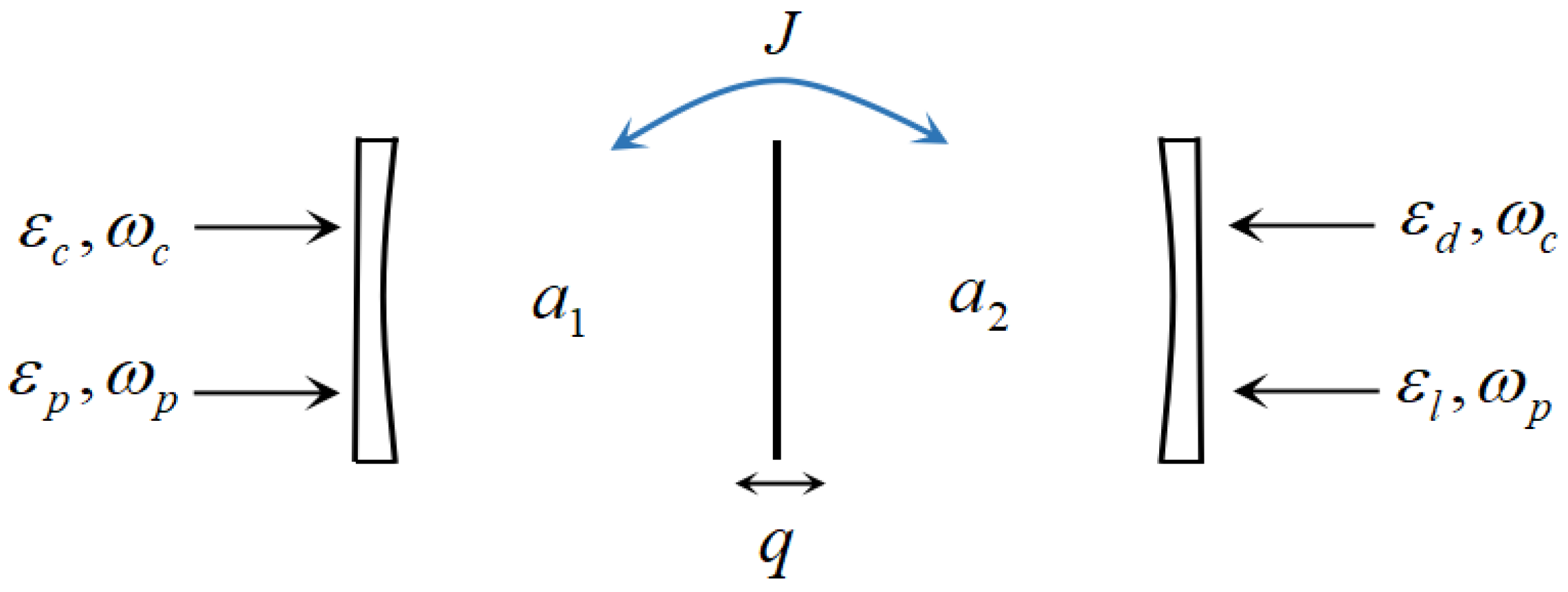 Optomechanically Induced Transparency in Optomechanical System with a Cubic Anharmonic Oscillator