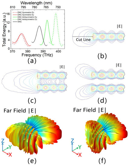 Coupling of Photonic and Plasmonic Modes for Double Nanowire Cavities