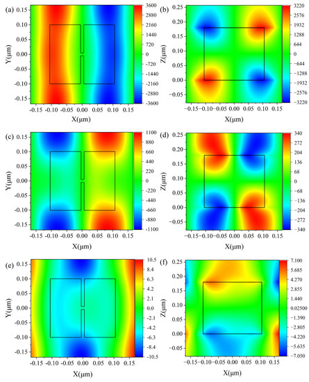 Modulation of the Multiple Bound States in the Continuum of the All ...