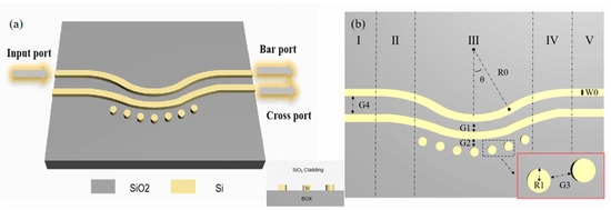 Particle Swarm Optimized Compact, Low Loss 3-dB Power Splitter Enabled ...