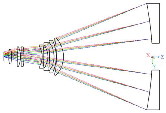 Optical and Mechanical Performance and Feasibility Analysis of Meter ...