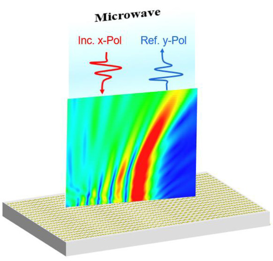 Wideband Airy Beam Generation Using Reflective Metasurfaces with Both ...