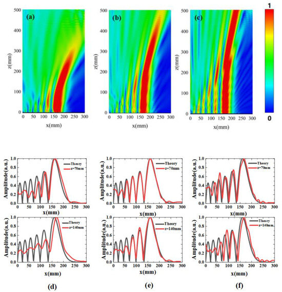 Wideband Airy Beam Generation Using Reflective Metasurfaces with Both ...