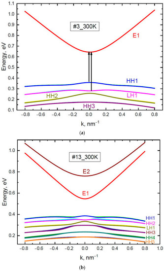 Interband Electron Transitions Energy in Multiple HgCdTe Quantum Wells ...
