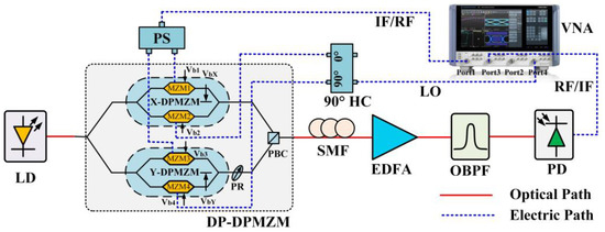 Broadband Microwave Photonic Mixer with Flexibly Tunable Phase Shift ...