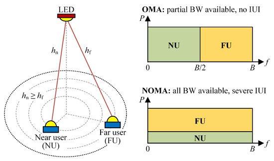 Rate-Splitting-Based Generalized Multiple Access for Band-Limited Multi ...
