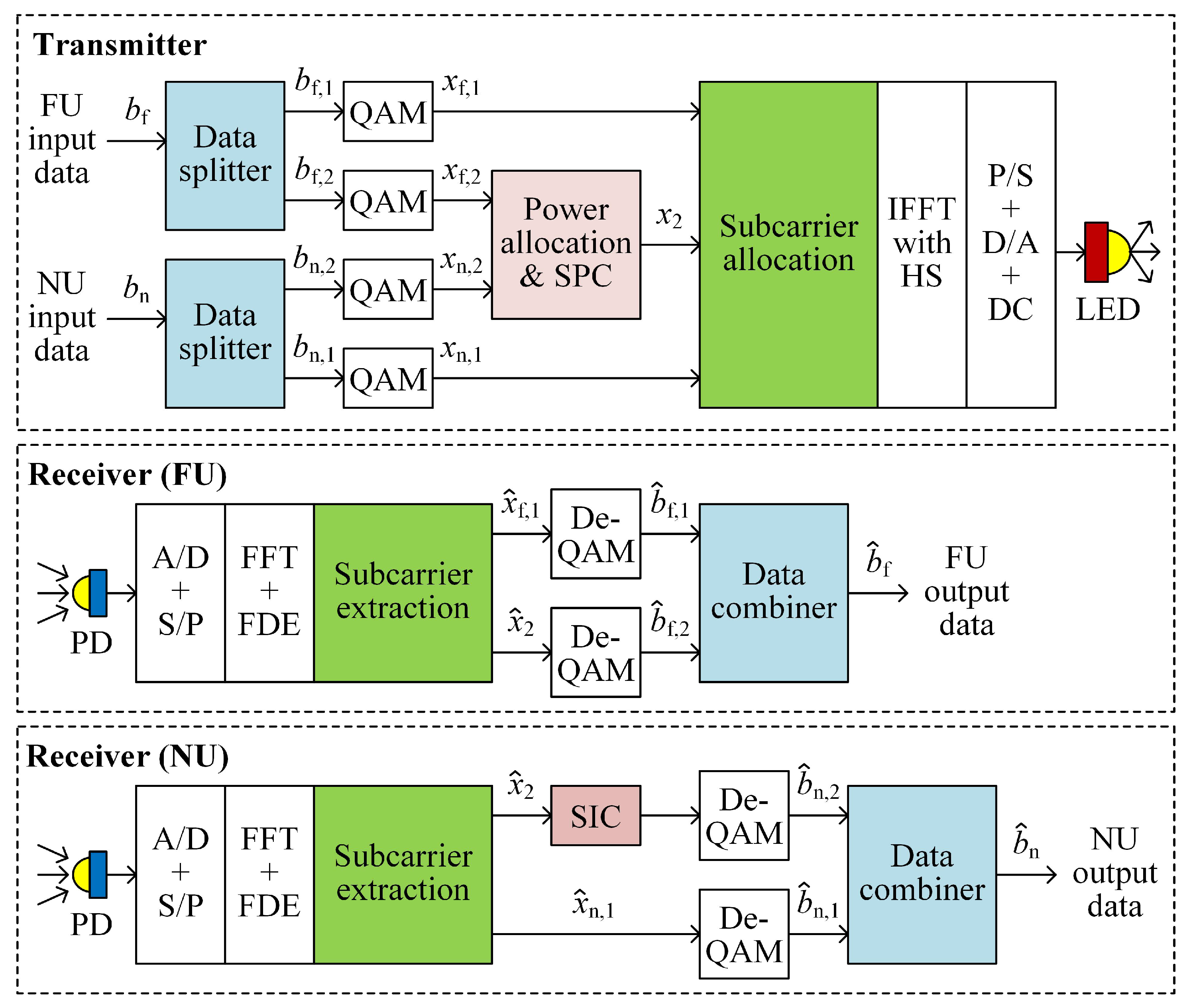Rate-Splitting-Based Generalized Multiple Access for Band-Limited Multi-User VLC