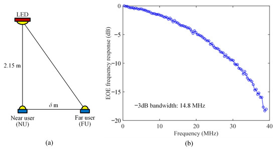 Rate-Splitting-Based Generalized Multiple Access for Band-Limited Multi ...