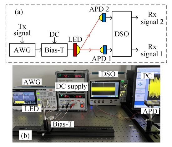 Rate-Splitting-Based Generalized Multiple Access for Band-Limited Multi ...