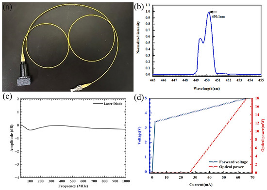Photonics | Free Full-Text | Demonstration of 12.5 Mslot/s 32-PPM ...