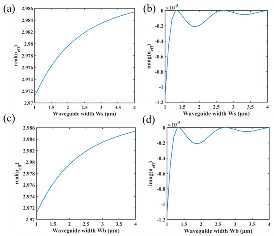 Photonics | Free Full-Text | An Ultra-Low-Loss Waveguide Based on BIC ...