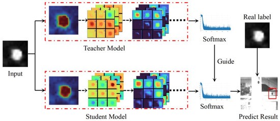 Inference-Optimized High-Performance Photoelectric Target Detection Based on GPU Framework