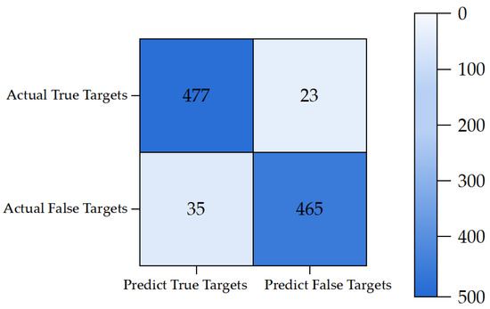 Inference-Optimized High-Performance Photoelectric Target Detection Based on GPU Framework