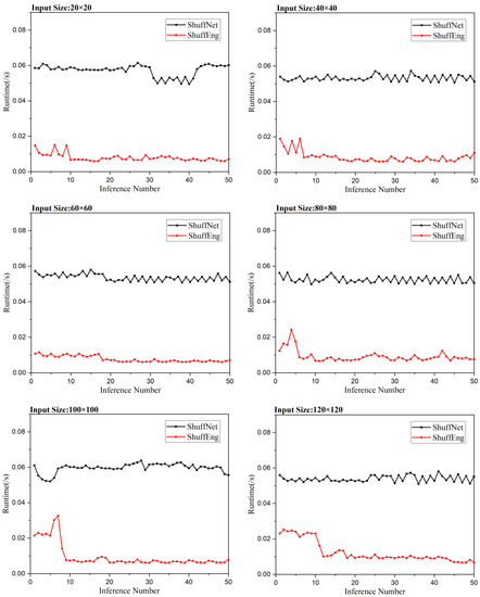 Inference-Optimized High-Performance Photoelectric Target Detection Based on GPU Framework