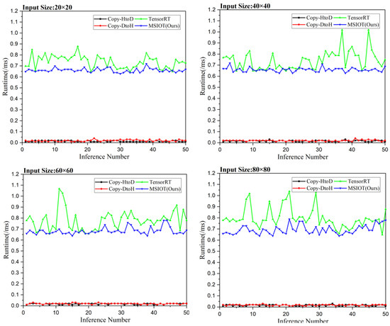 Inference-Optimized High-Performance Photoelectric Target Detection Based on GPU Framework