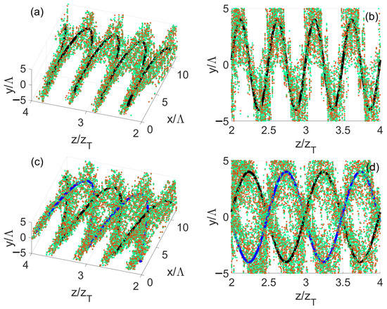 Near-Field Evolution of Optical Vortices and Their Spatial Ordering ...
