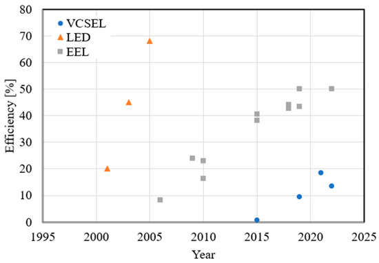 GaN-Based VCSELs with A Monolithic Curved Mirror: Challenges and Prospects