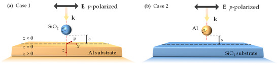 Significant Substrate Effects on Electromagnetic Scattering by ...