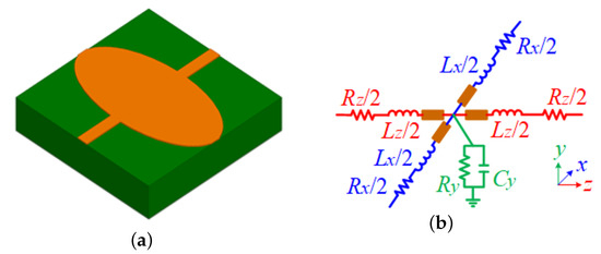 Guided-Wave Properties of Slow-Wave Substrate-Integrated Waveguide ...