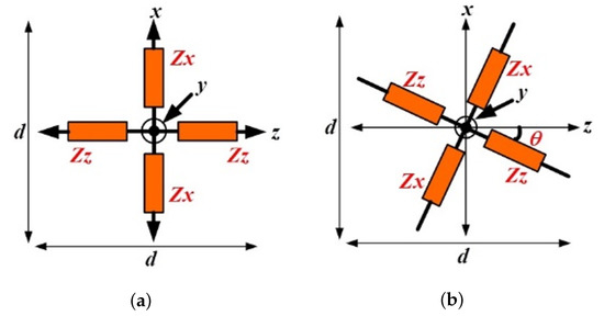 Guided-Wave Properties of Slow-Wave Substrate-Integrated Waveguide ...