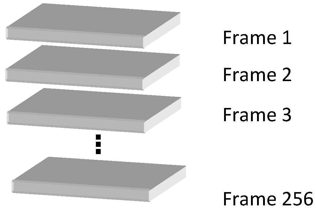 Velocity Filtering Using Quantum 3D FFT