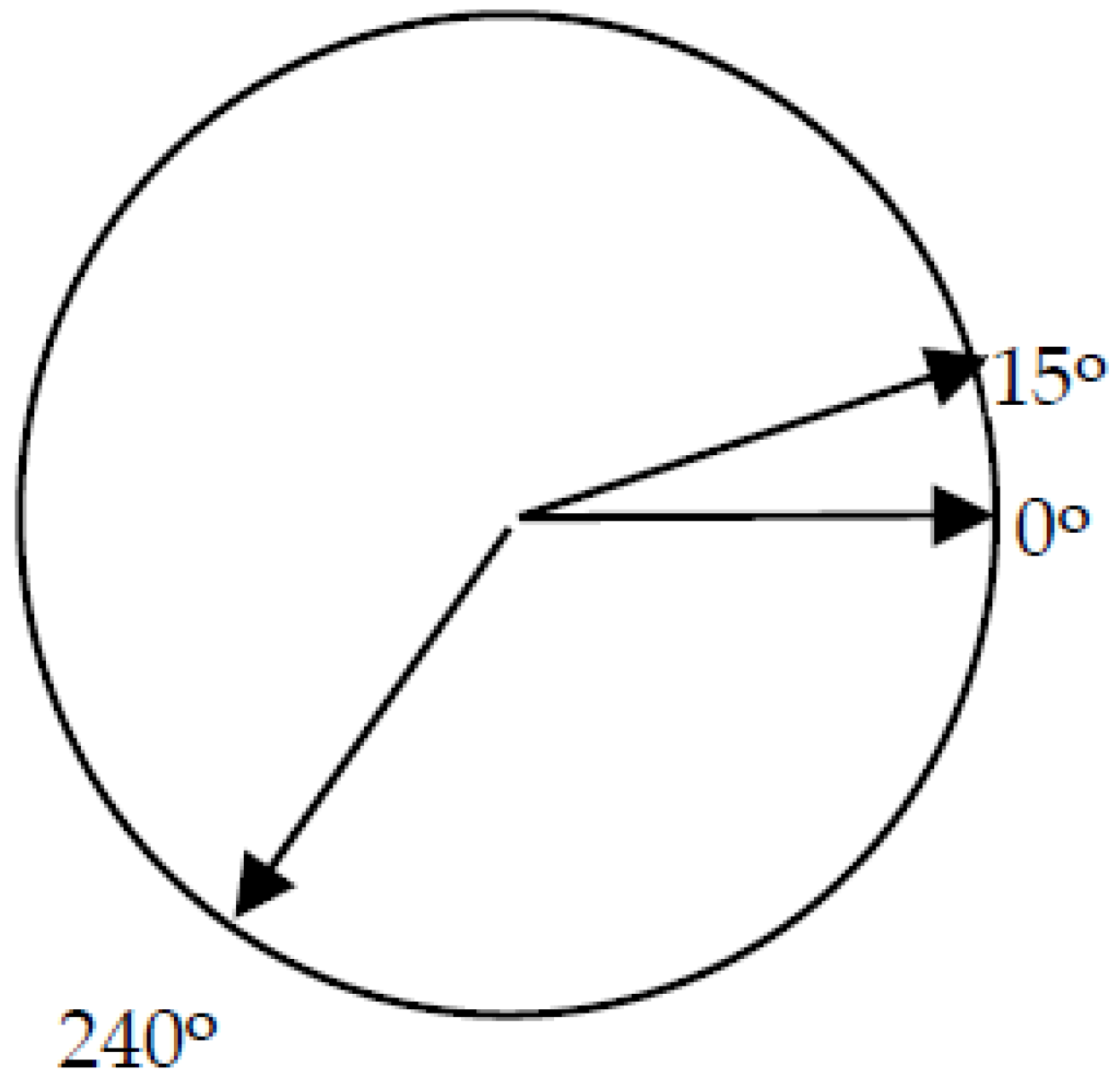 Velocity Filtering Using Quantum 3D FFT