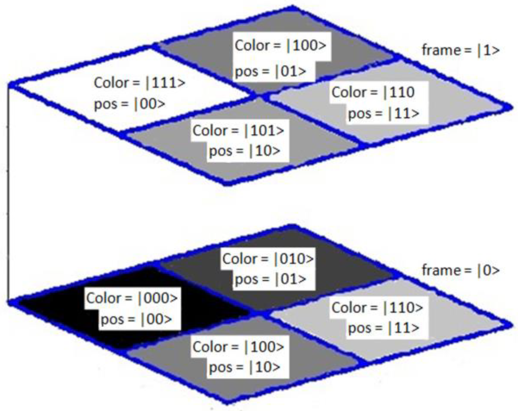 Velocity Filtering Using Quantum 3D FFT
