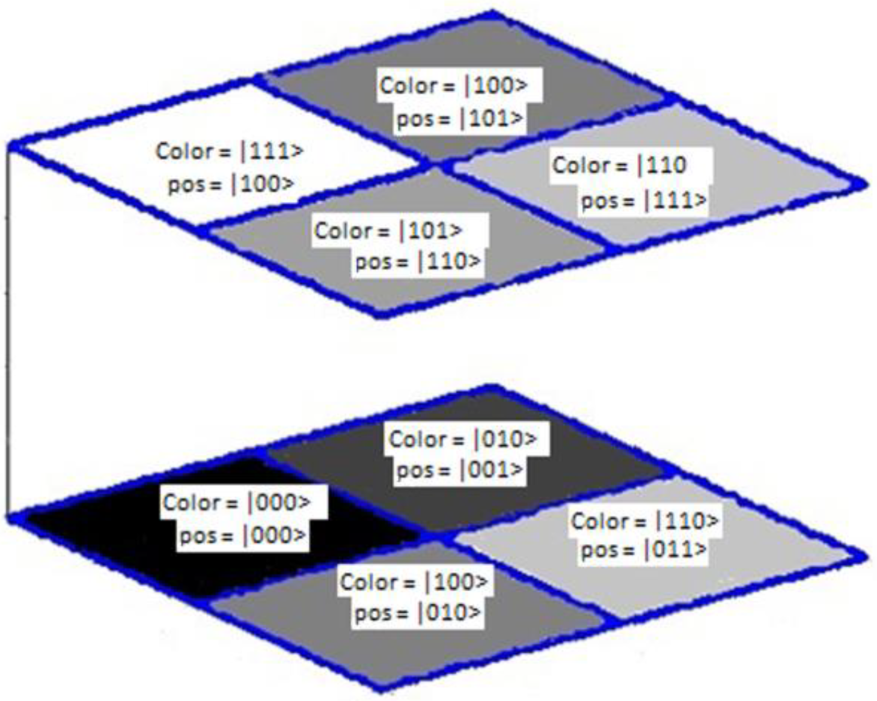 Velocity Filtering Using Quantum 3D FFT