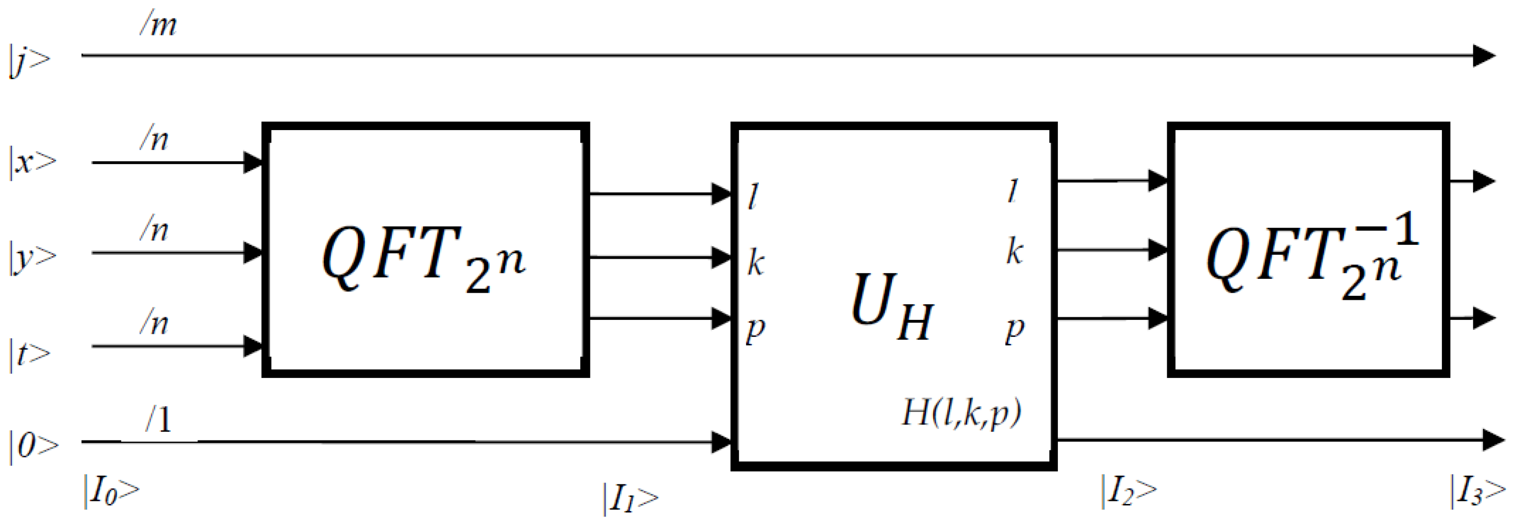 Velocity Filtering Using Quantum 3D FFT