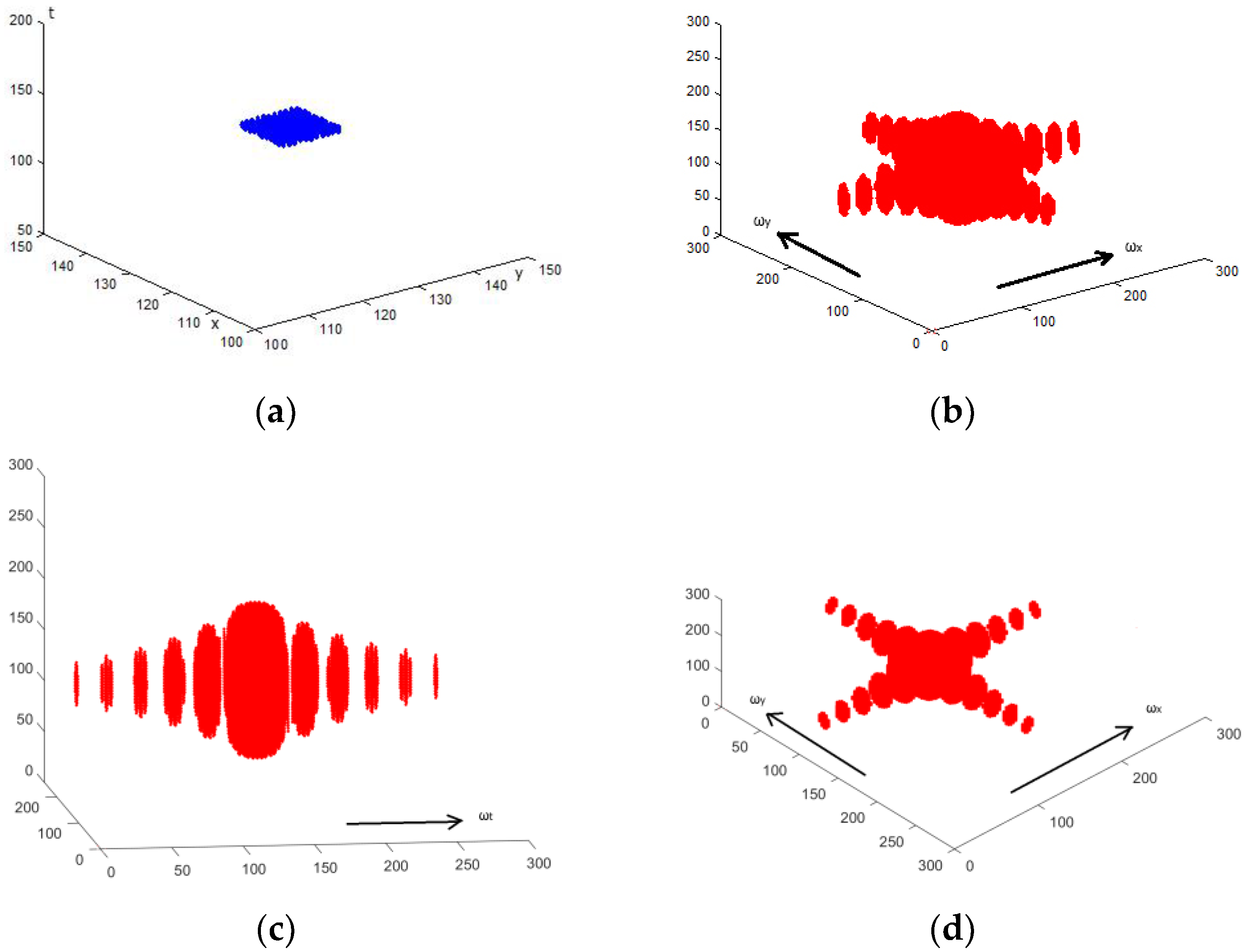 Velocity Filtering Using Quantum 3D FFT