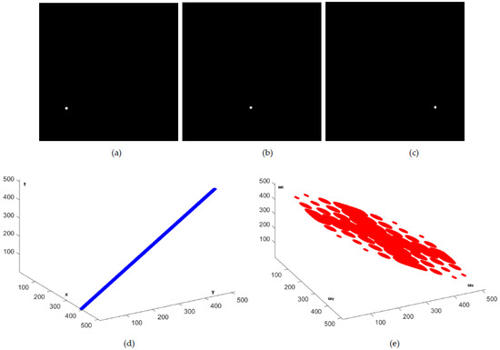 Velocity Filtering Using Quantum 3D FFT