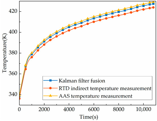 Internal Dynamic Temperature Measurement of Alkali Metal Vapor Cell by ...