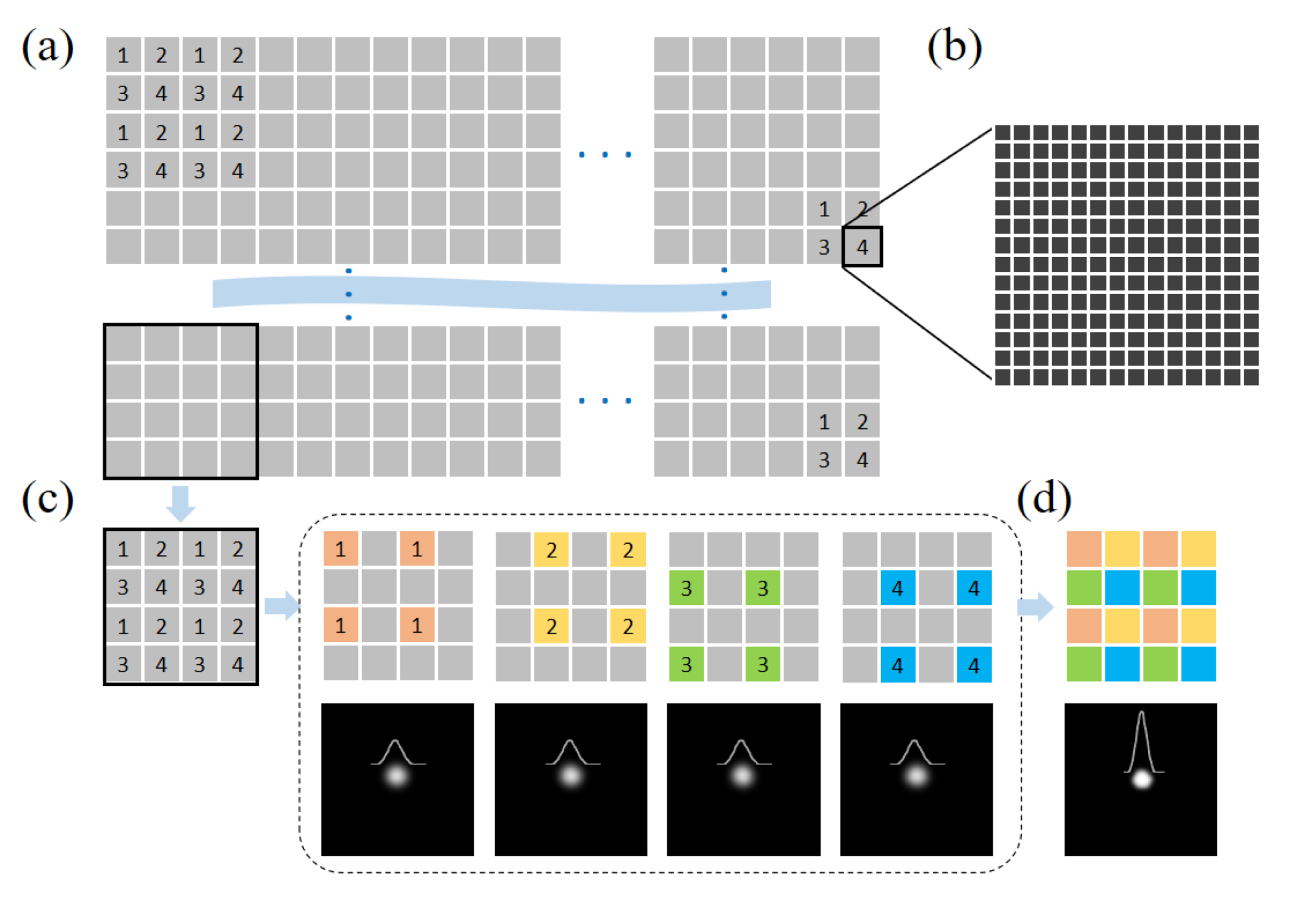 Extending the Imaging Depth of Field through Scattering Media by Wavefront Shaping of Non ...