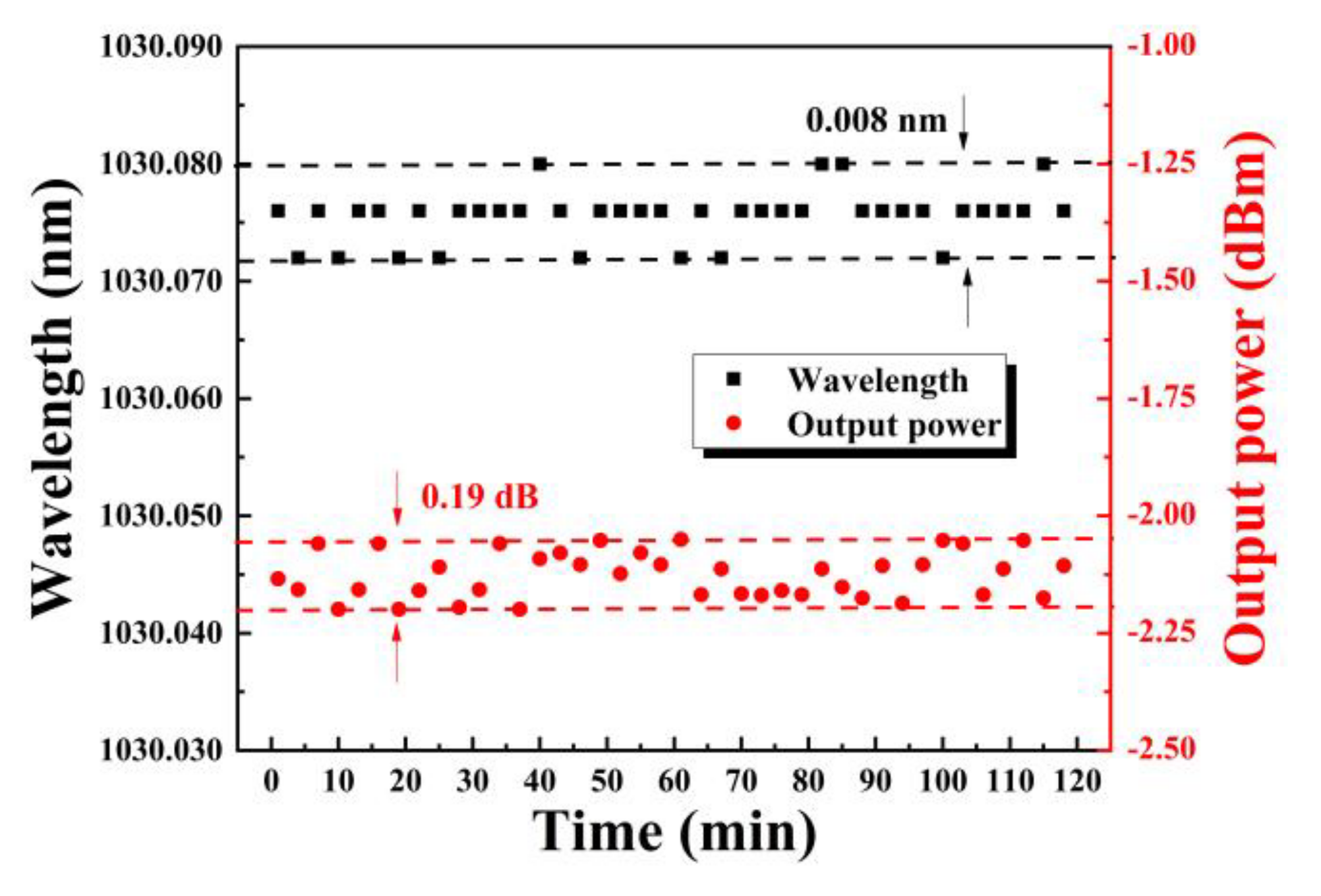 Photonics | Free Full-Text | Single-Longitudinal Mode Ytterbium-Doped Fiber Laser with Ultra ...