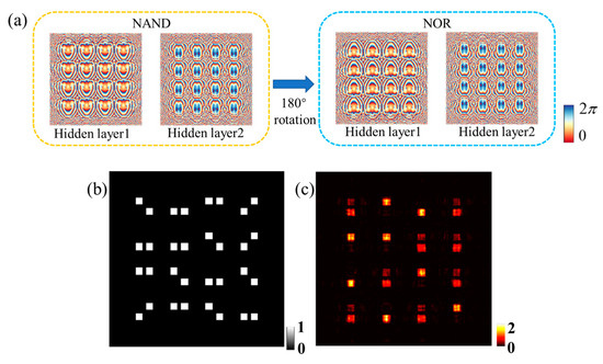 Parallelized and Cascadable Optical Logic Operations by Few-Layer ...
