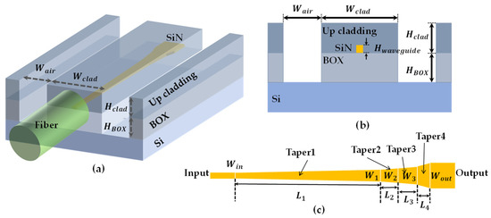 High-Efficiency and Compact Polarization-Insensitive Multi-Segment Linear Silicon Nitride Edge ...