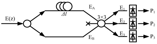 Phase Error Evaluation via Differentiation and Cross-Multiplication Demodulation in Phase ...