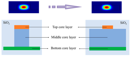 Numerical Method for the Design of Compact Adiabatic Devices with ...