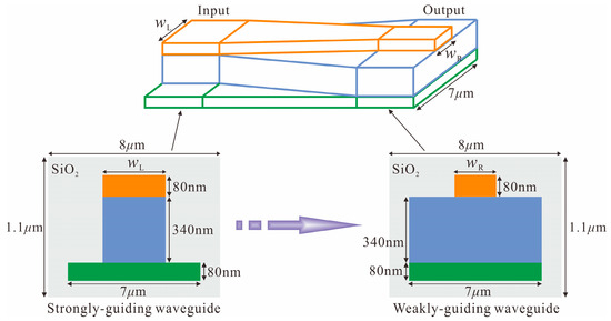 Numerical Method for the Design of Compact Adiabatic Devices with ...