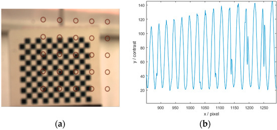 Photonics | Free Full-Text | Aided Imaging Phase Measuring ...