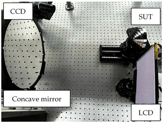 Aided Imaging Phase Measuring Deflectometry Based on Concave Focusing ...