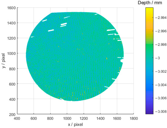 Aided Imaging Phase Measuring Deflectometry Based on Concave Focusing ...