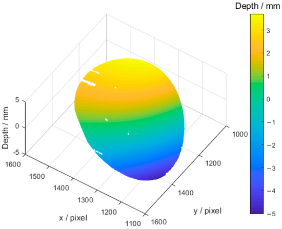 Aided Imaging Phase Measuring Deflectometry Based on Concave Focusing ...