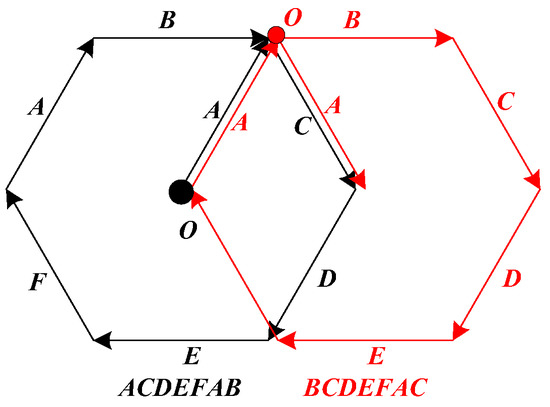 Improved Target Laser Capture Technology for Hexagonal Honeycomb Scanning