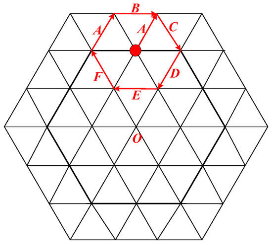 Improved Target Laser Capture Technology for Hexagonal Honeycomb Scanning