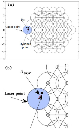 Improved Target Laser Capture Technology for Hexagonal Honeycomb Scanning