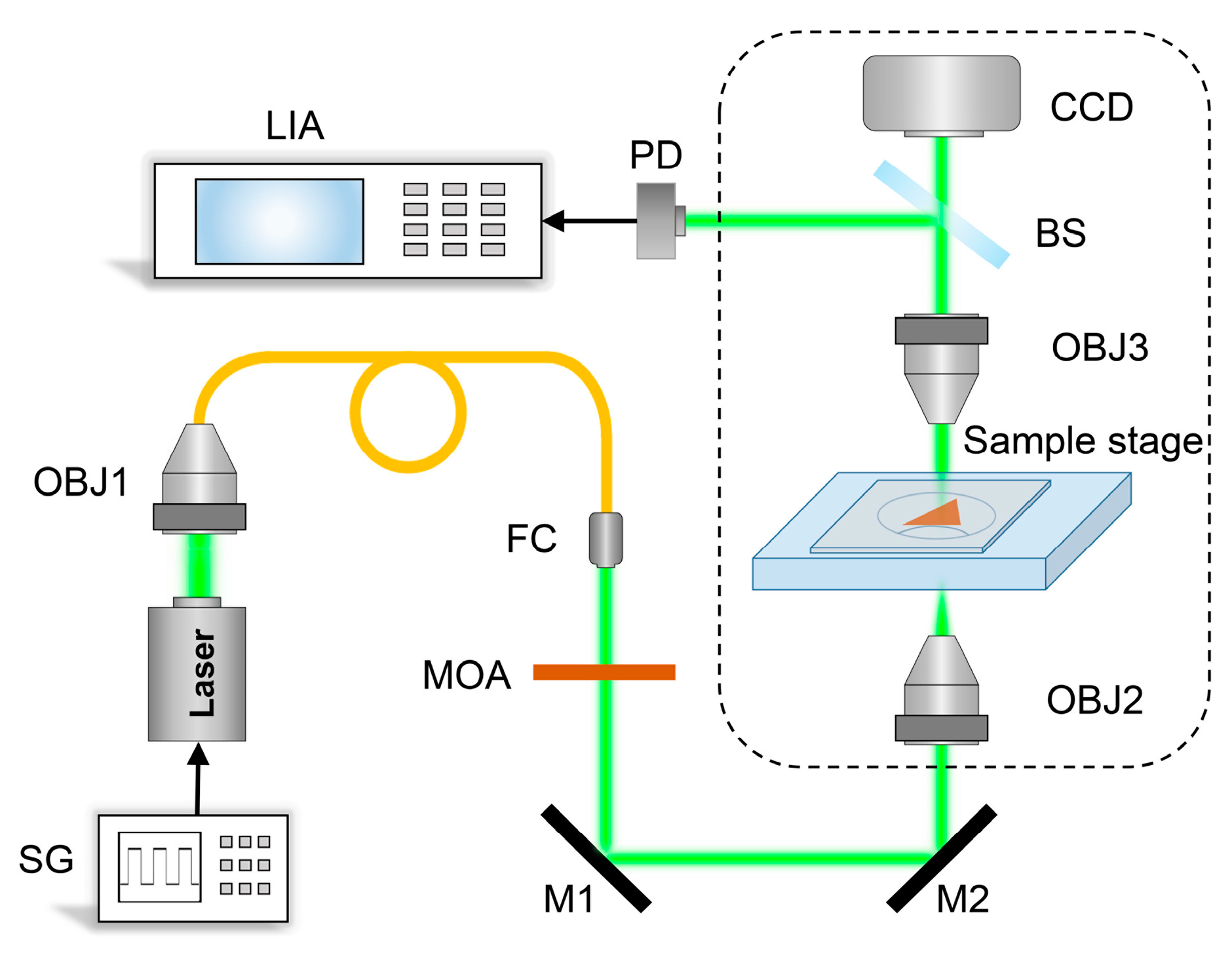 Photonics | Free Full-Text | 2D Saturable Absorbers for Potential Pulse Generation in the ...